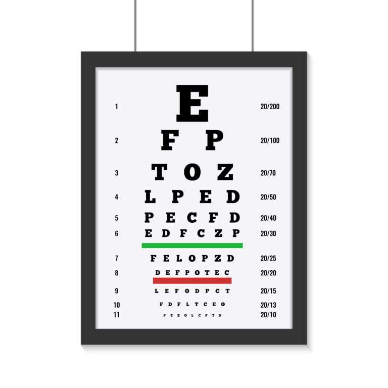 Your eye doctor will use the results of your eye acuity test to ...